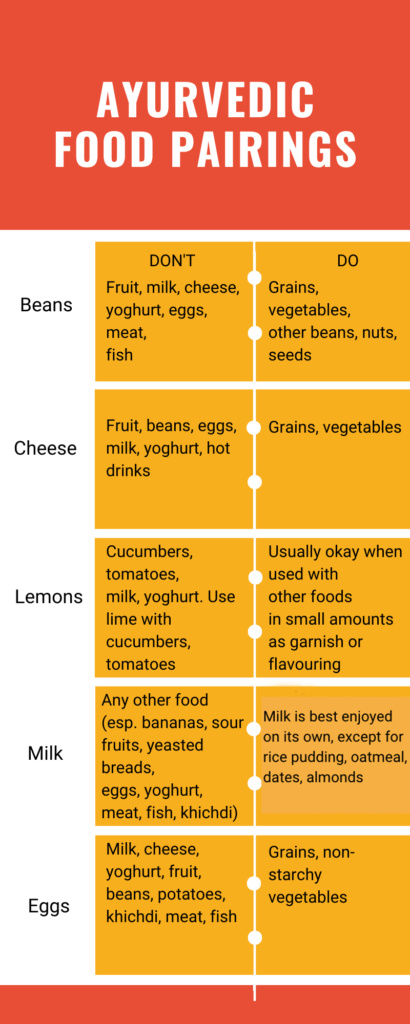 5 important methods to food pairing, according to Ayurveda - Tweak India